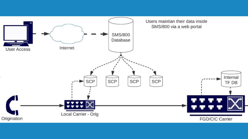 What is RespOrg and How Do They Work? - (A Complete Guide)
