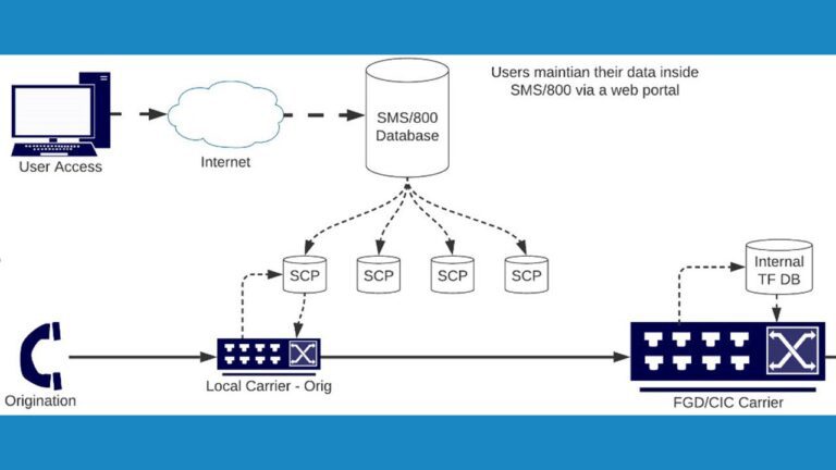 What is RespOrg and How Do They Work? - (A Complete Guide)